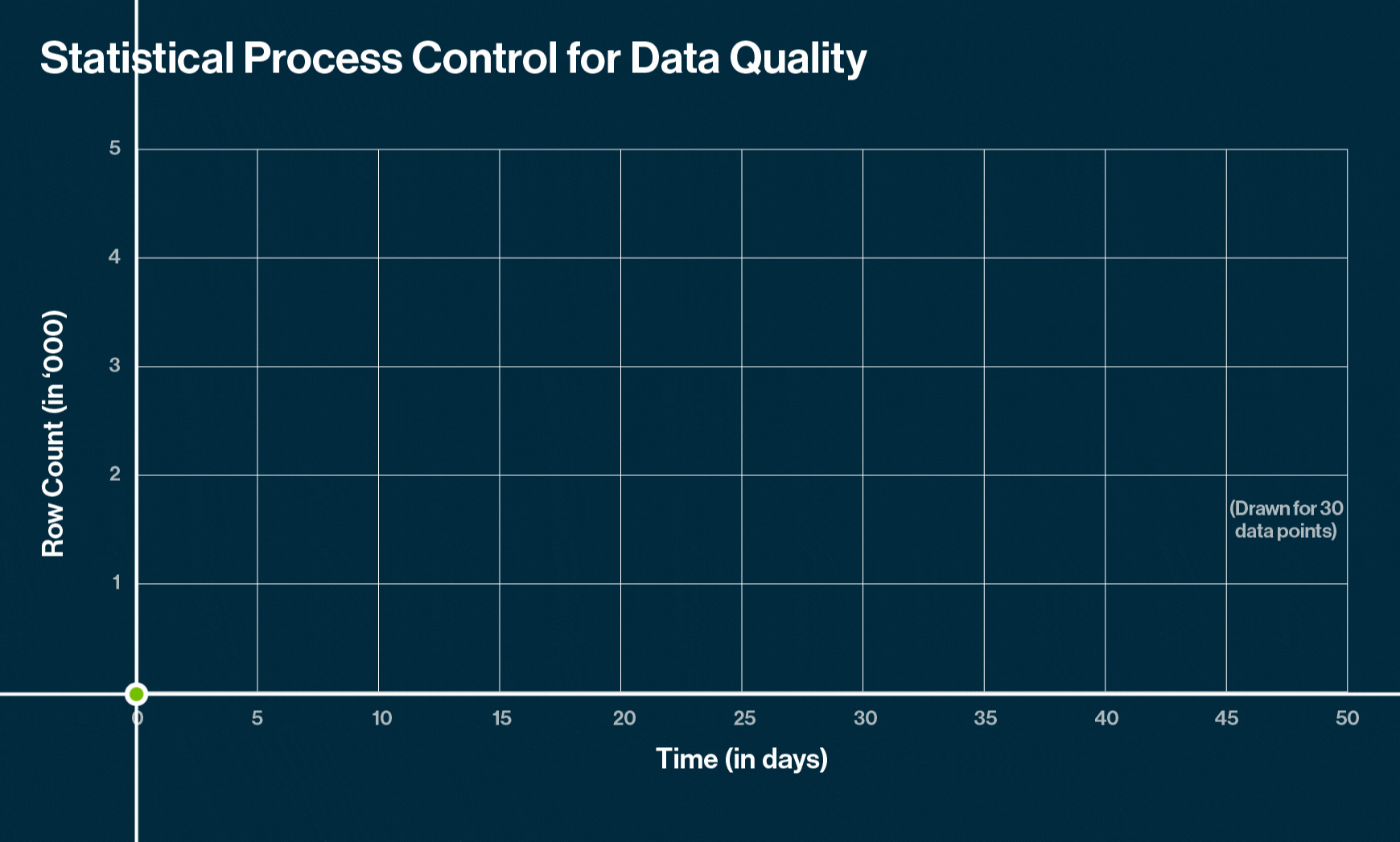 Collibra Data Quality & Observability