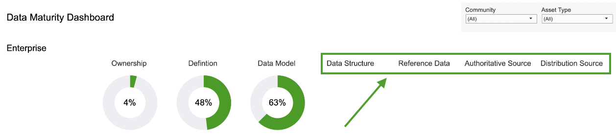 Improving the visual output of the Data Maturity report