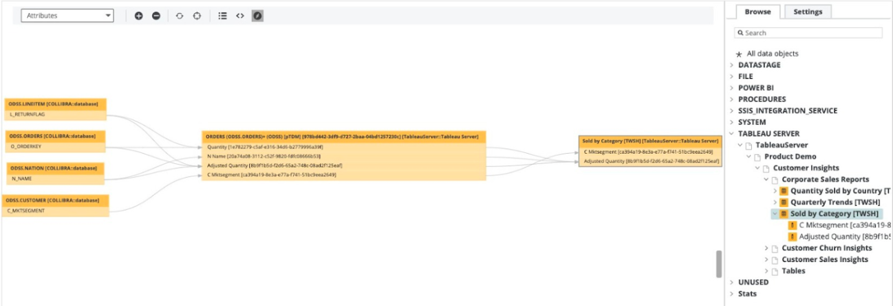 Technical lineage for Tableau