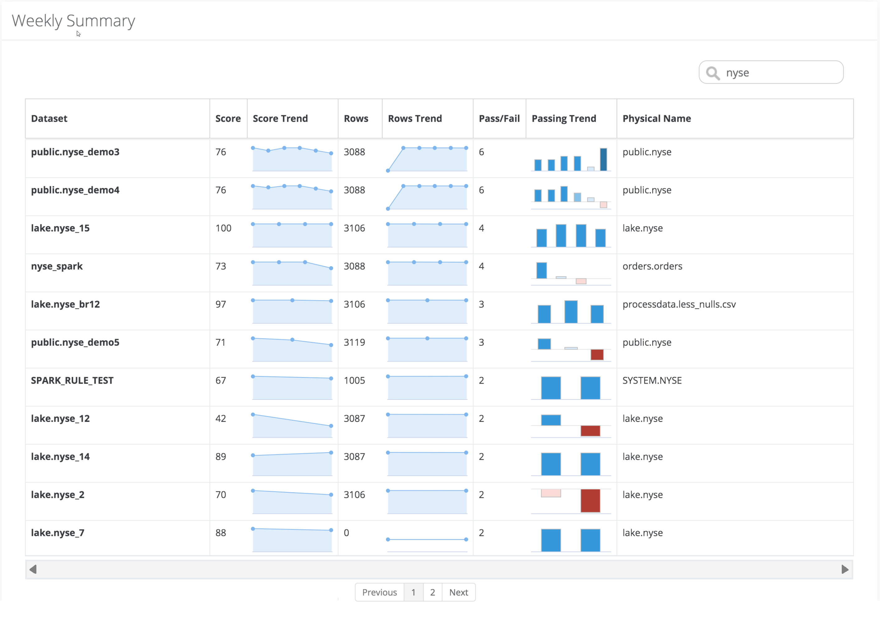 Summary Reports