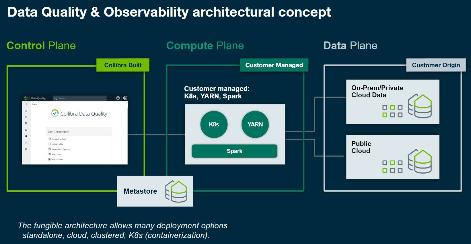Architecture Diagram