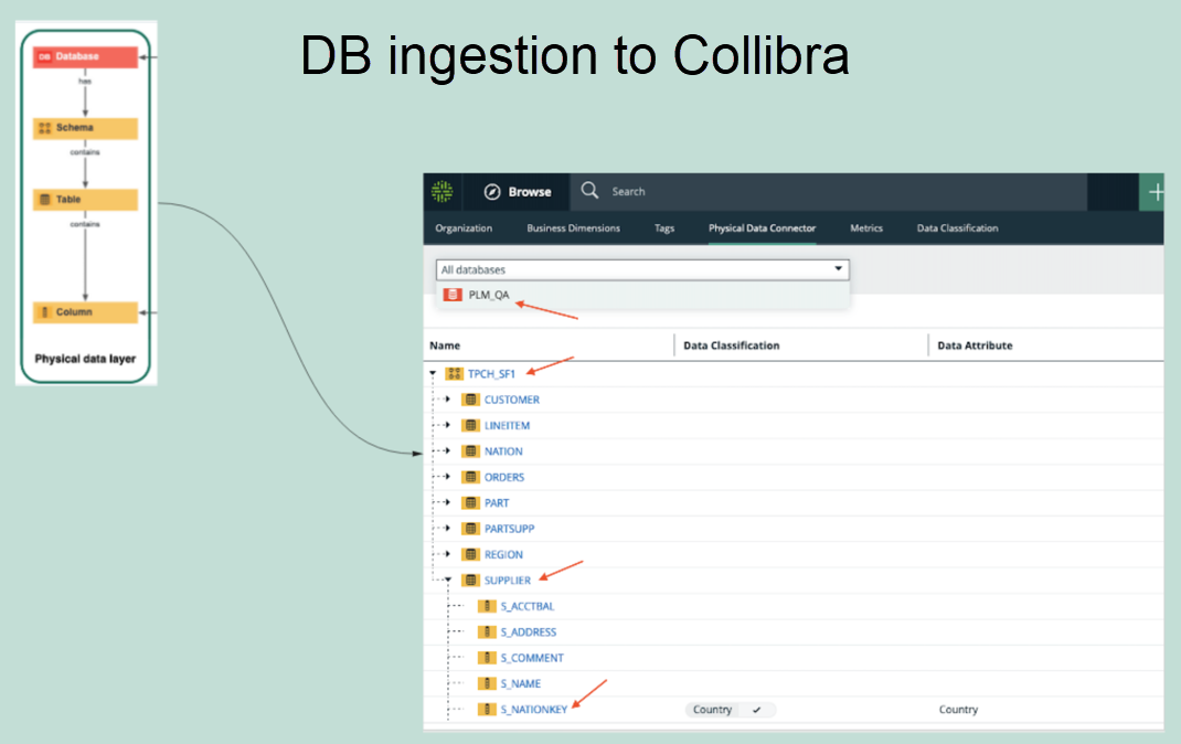 Protect technical background