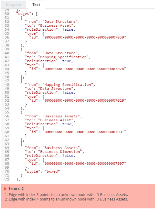 Tips for creating diagram views with the diagram view text editor